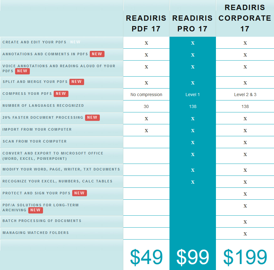 OCR文字识别软件 Readiris Corporate v17.4 Build 137 | App热