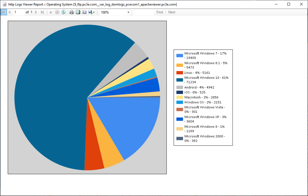 日志分析工具 HTTP Logs Viewer v6.21-App热